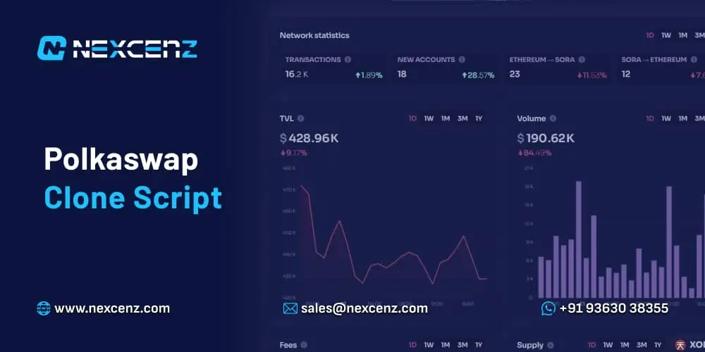PolkaSwap Clone Script | PolkaSwap Clone Software - Nexcenz